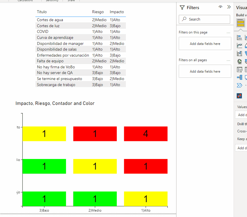 Power BI + Charticulator , create a risk matrix chart