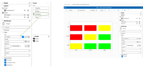 Power BI + Charticulator , create a risk matrix chart